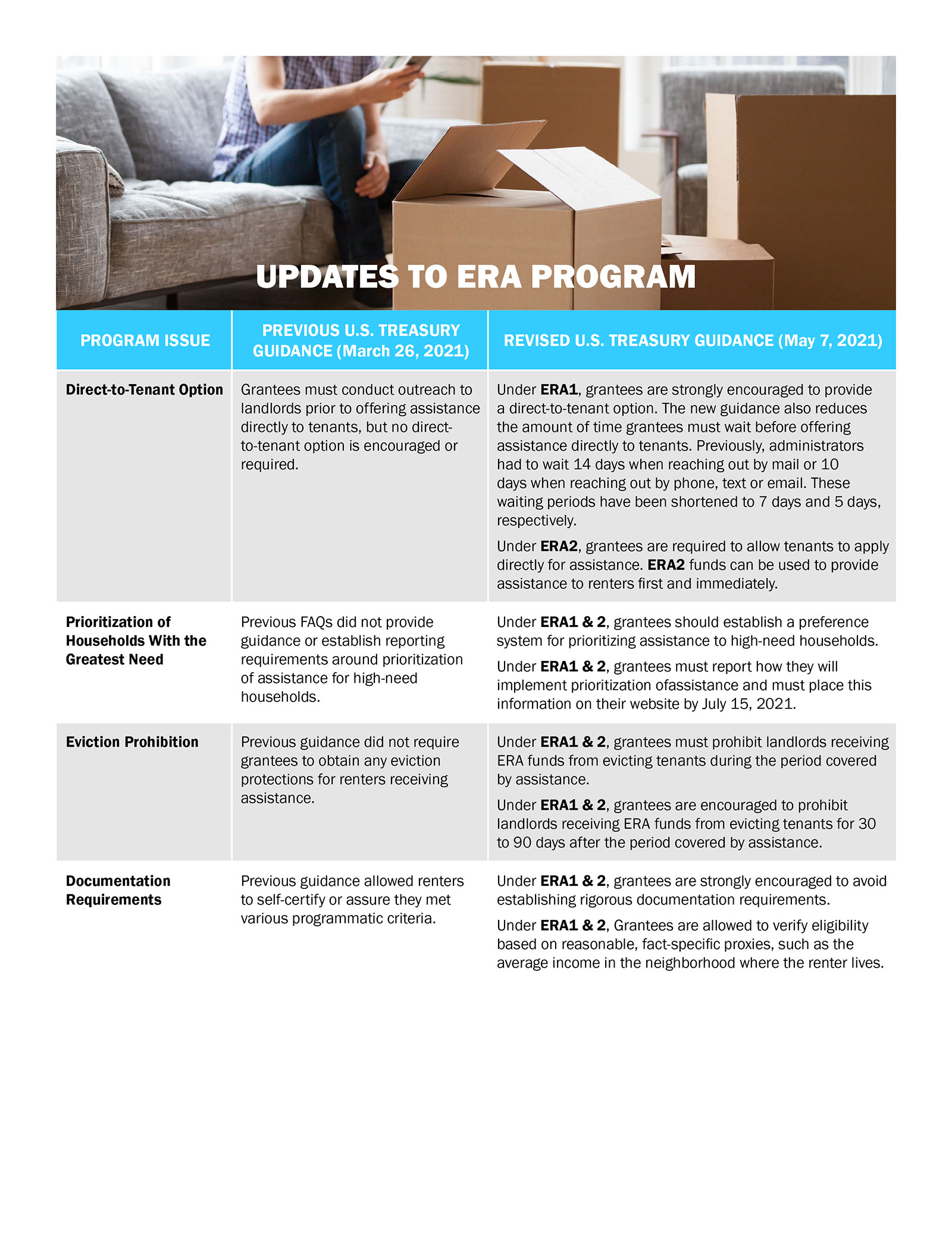 NACo Analysis of Federal Emergency Rental Assistance Program 1 and 2