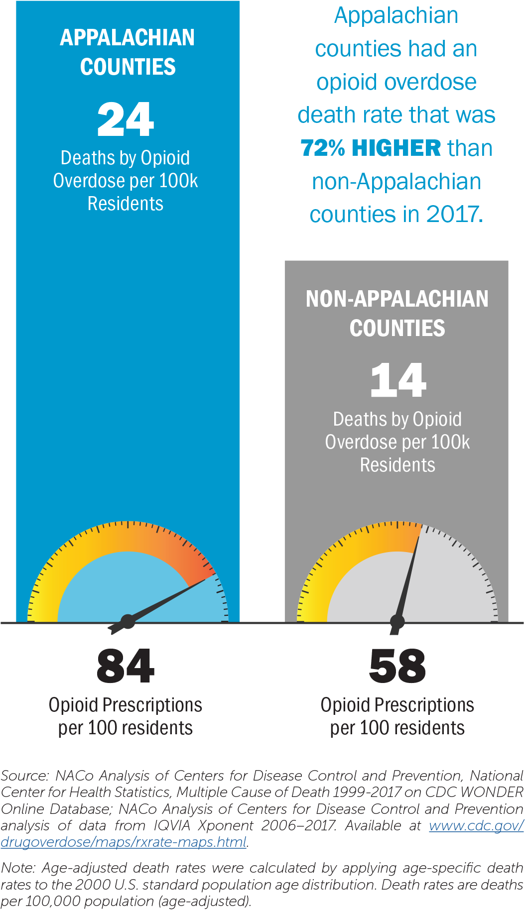 Opioids in Appalachia: The Role of Counties in Reversing a Regional ...