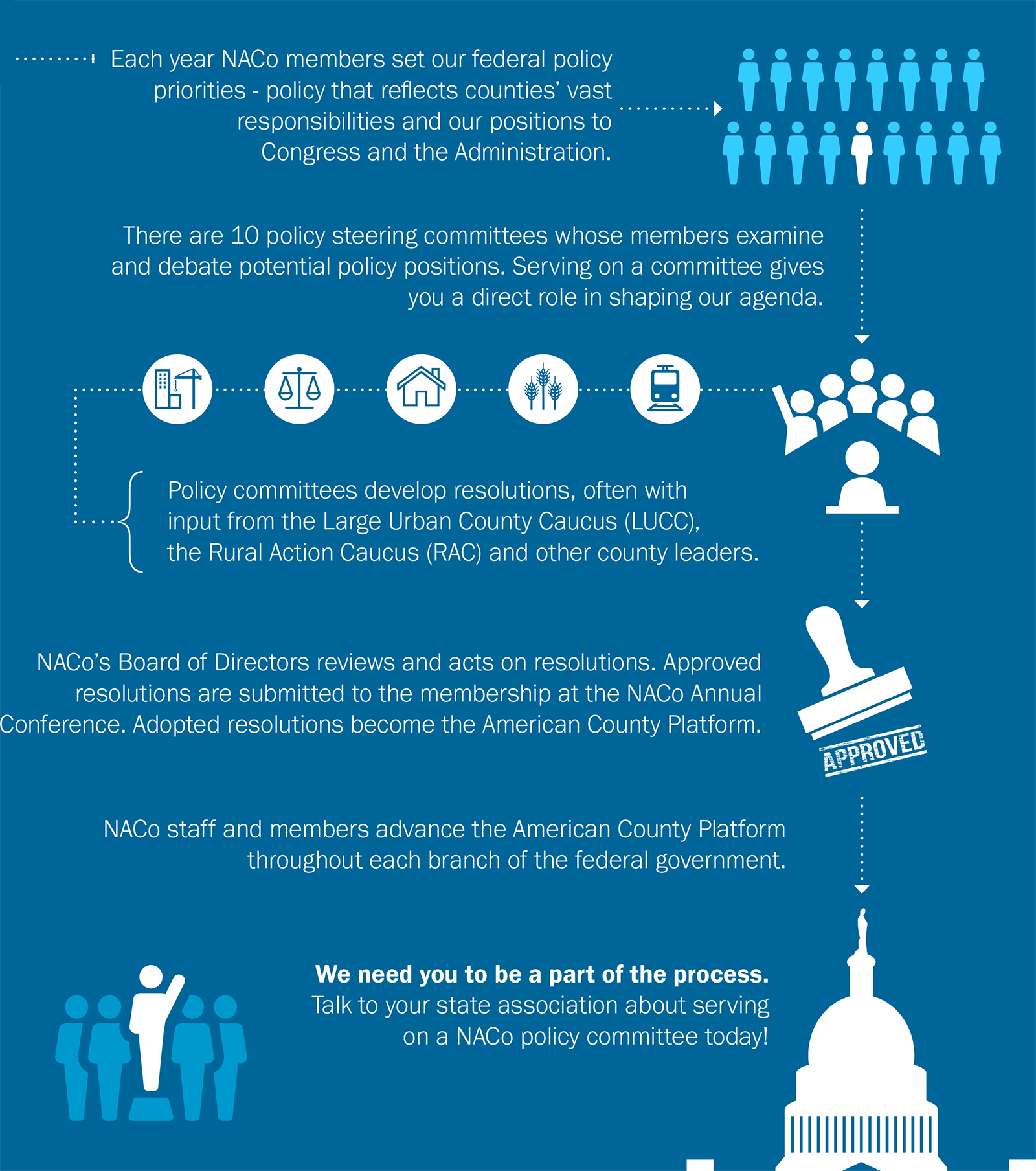 Get Involved: Join a Committee and Make a Difference