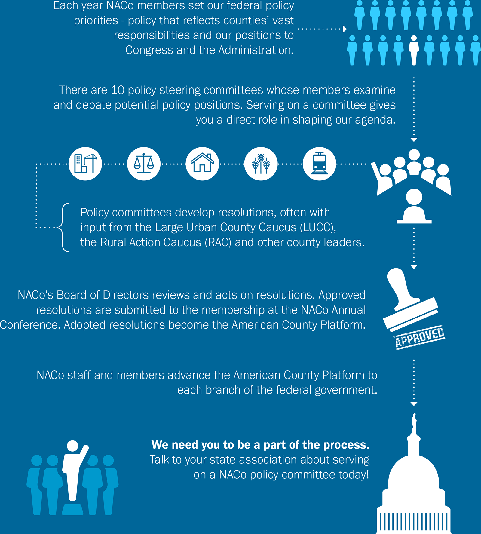 Get Involved: Join a Committee and Make a Difference