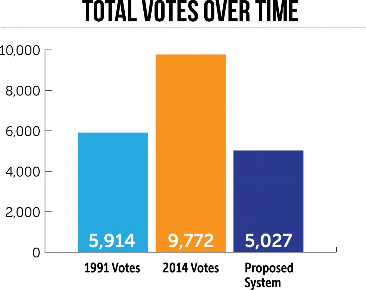 NACo bylaws changes go to a vote at Annual Business Meeting | National ...