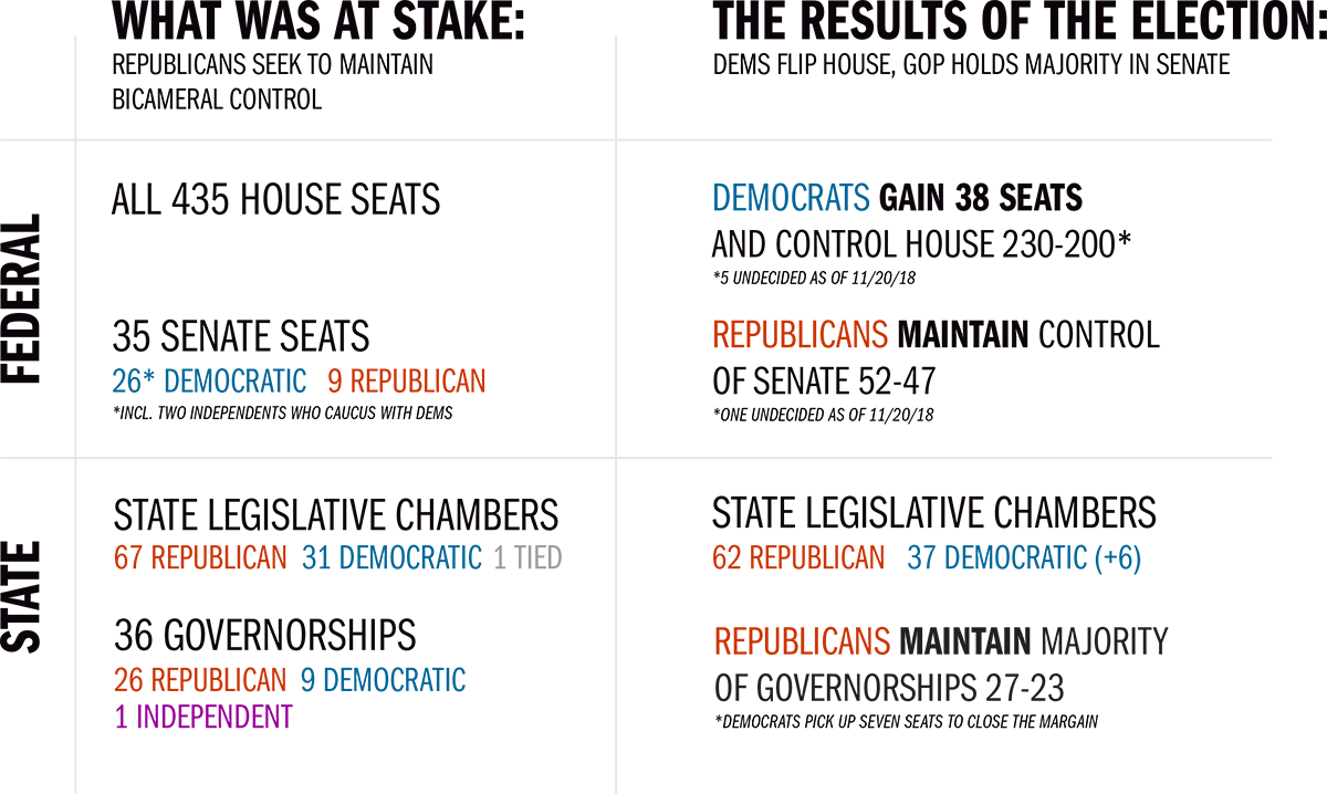 U.S. Election Analysis 2018: Insights for Counties From the Midterm ...