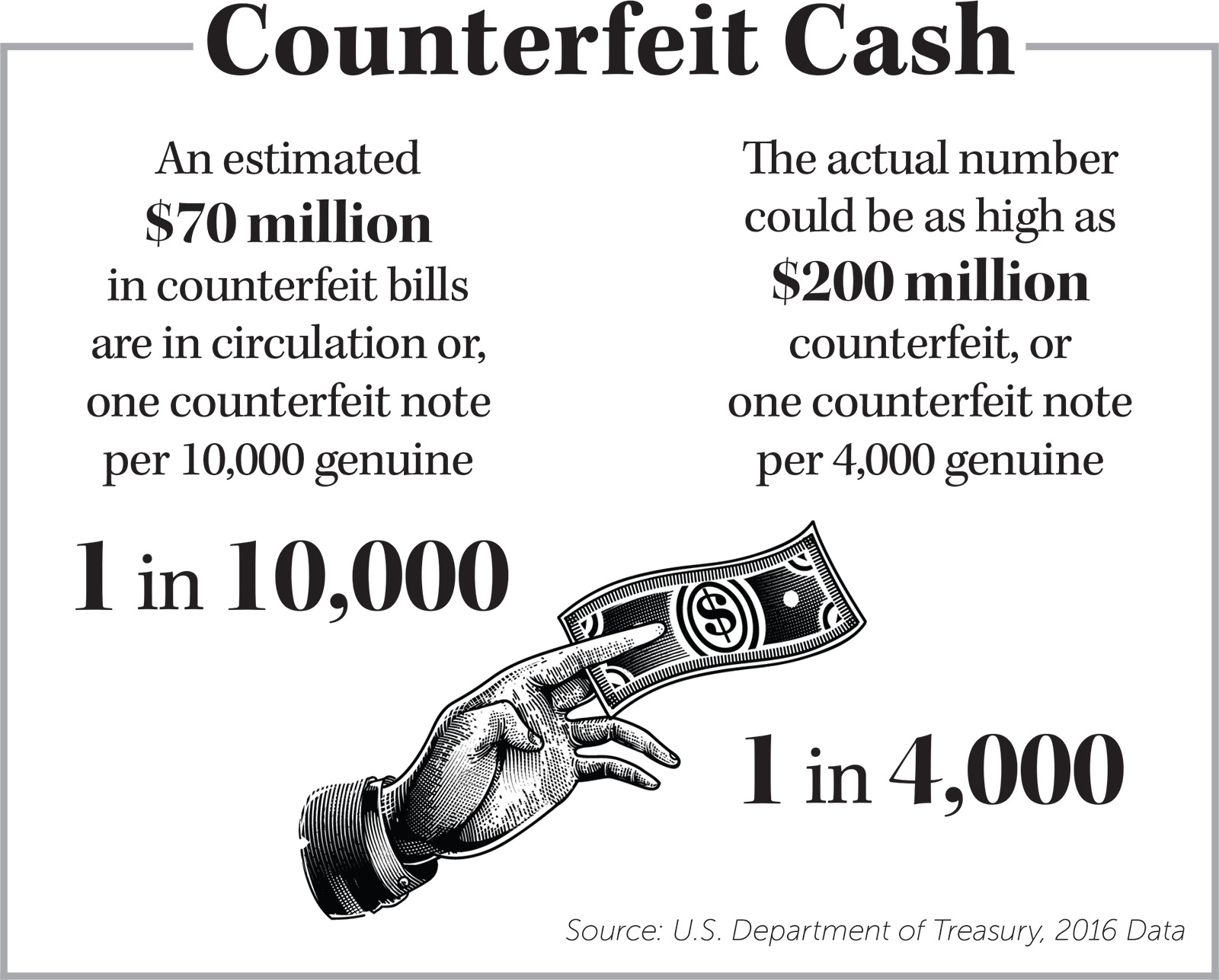 Counties and Cash: How to Improve the Management of Cash Transactions