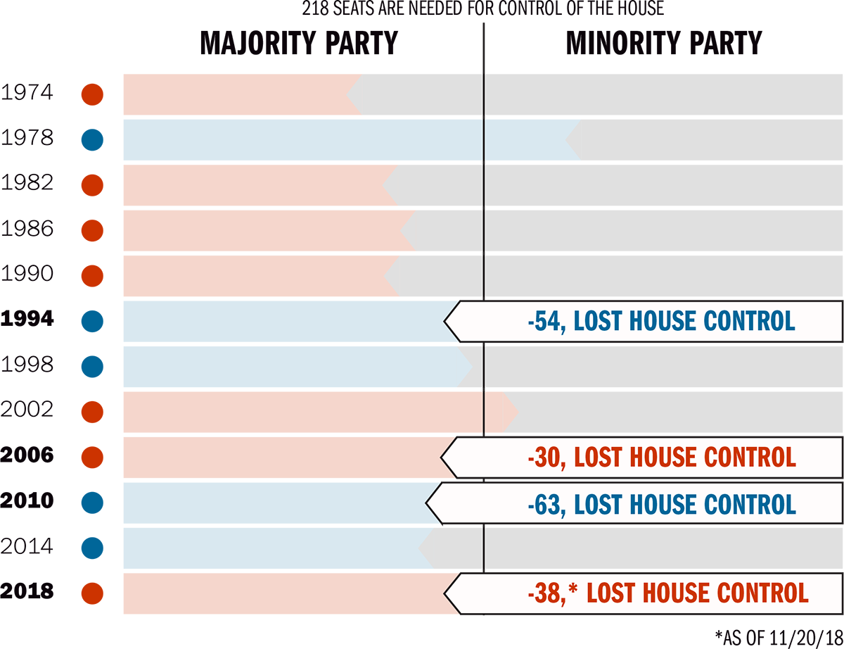 U.S. Election Analysis 2018: Insights for Counties From the Midterm ...