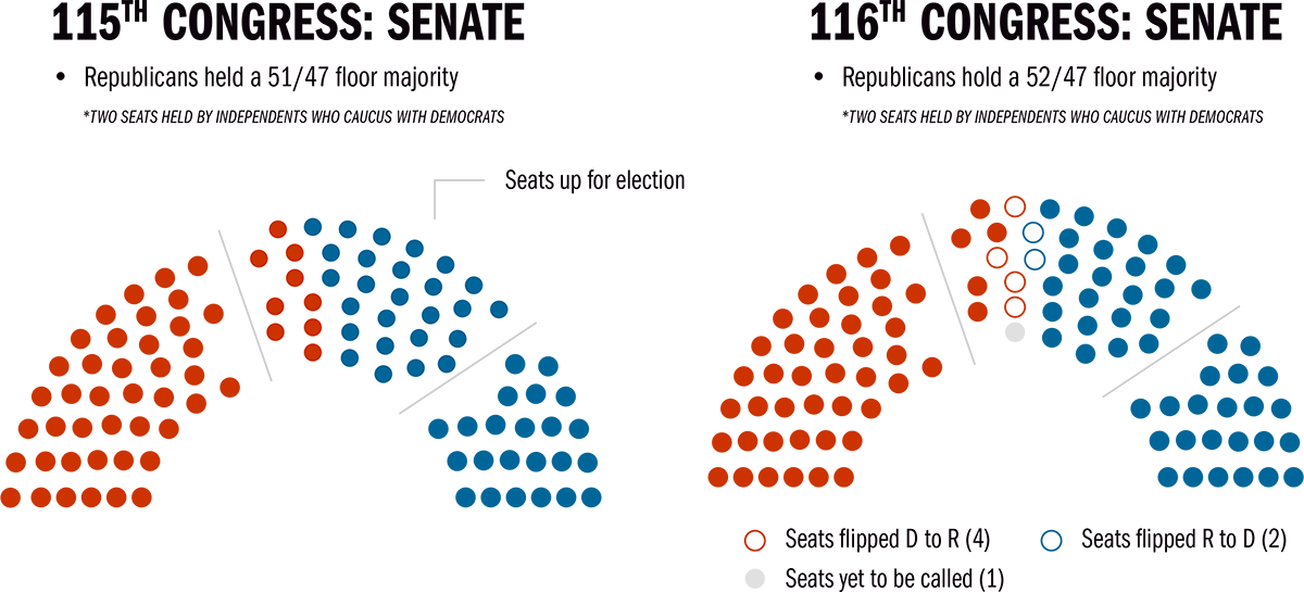 U.S. Election Analysis 2018: Insights for Counties From the Midterm ...
