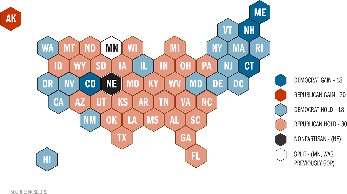 U.S. Election Analysis 2018: Insights for Counties From the Midterm ...